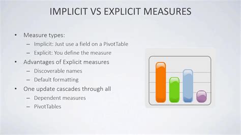 basic measures theory microsoft excel power pivot