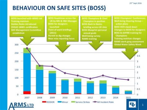 World Class Safety From Bandv Advanced Risk Management Solutions
