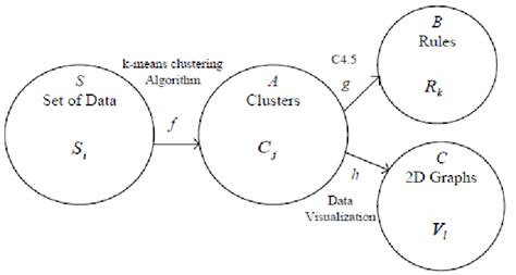 Depicts These Sets And Their Respective Algorithms Download Scientific Diagram