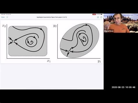 Free Course Normal Forms For Vector Fields From Ross Dynamics Lab Class Central