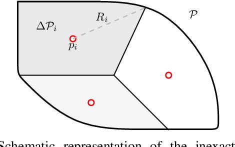 Figure From An Improved Data Augmentation Scheme For Model Predictive Control Policy