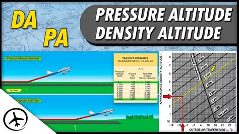 Pressure Density Altitude Chart