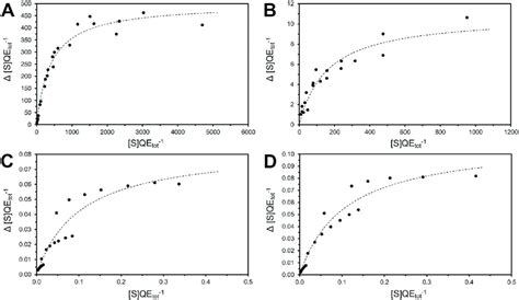 Validity Of Eq 10 The Online Tool Webplotdigitizer 29 Was Used To