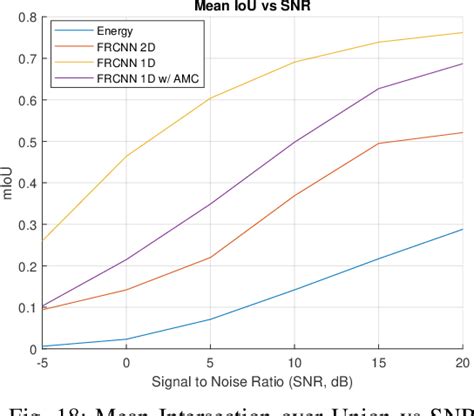 Figure 1 From Faster Region Based Cnn Spectrum Sensing And Signal Identification In Cluttered Rf