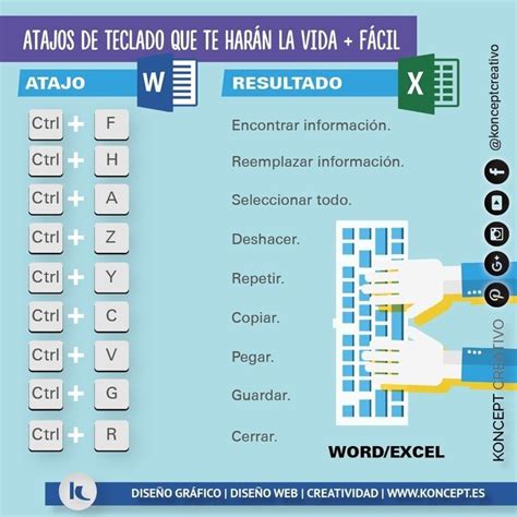 Pin De Soledad Revoredo En Conocimiento Clases De Computacion