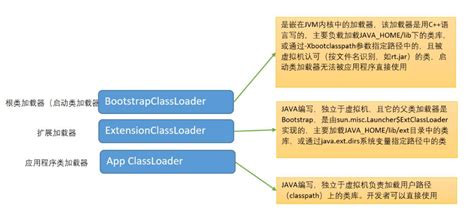 Jvm内存模型以及双亲委派机制委派模式导致内存问题 Csdn博客