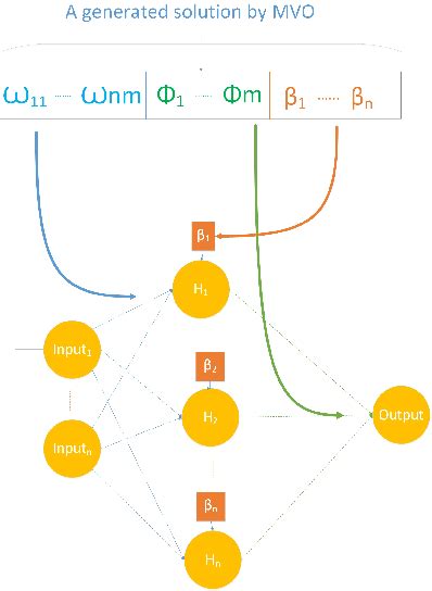 Figure 2 From Autonomous Robot Navigation System Using The Evolutionary Multi Verse Optimizer