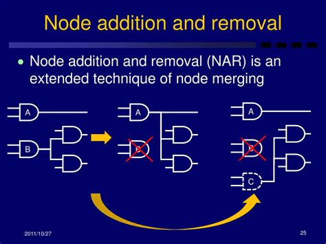 Ppt Fast Logic Restructuring Using Node Merging And Node Addition And Removal Powerpoint