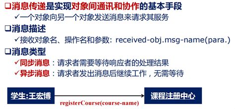笔记 软件工程05：需求分析 软件需求分析 csdn博客