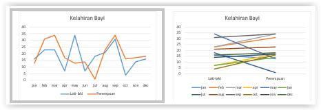 Grafik Line Dan Cara Membuat Grafik Garis Di Excel Advernesia