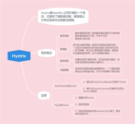 用19 张图秒懂 Spring Cloud全家桶！建议收藏。springcloud架构图 Csdn博客