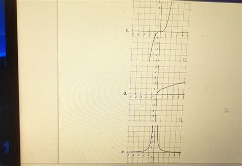 Solved Match Each Graph With Its Equation