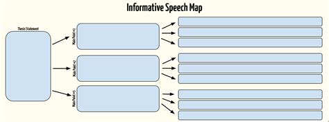 Google Drawing Graphic Organizers Cause Effect Speech Map Timeline I Edu Graphic