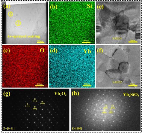 phase analysis of as sprayed yb 2 sio 5 topcoat a haadf stem image