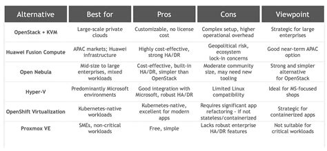 Tech Hurdles With Pearson Vue Onvue On Macos By Dr Amir Alsbih Medium