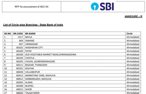 State Of India Branch Code List Govtempdiary