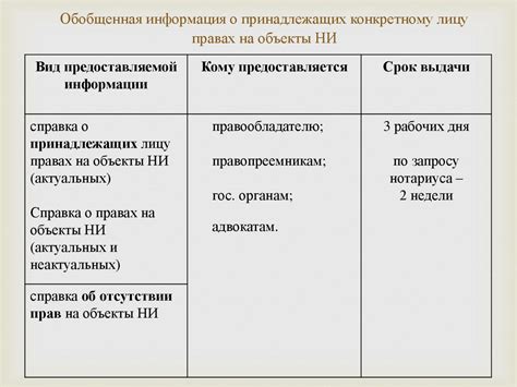 Предоставление сведений и документов из ЕГРНИ презентация онлайн