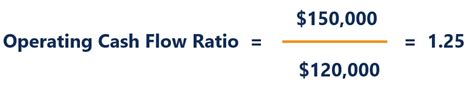 Operating Cash Flow Ratio