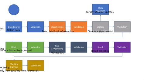 Finance Data Pipeline Pptx