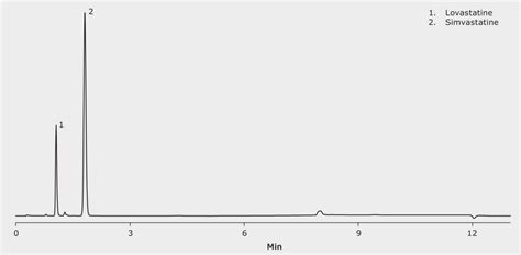 Hplc Analysis Of Simvastatine Usp On Chromolith® High Resolution Rp 18e Analyte Set 2