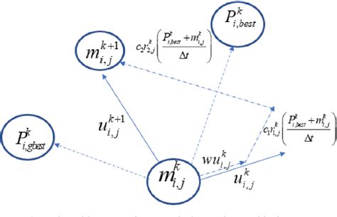 Figure 1 From Nonlinear Inversion Of Electrical Resistivity Sounding Data For Multi Layered 1 D