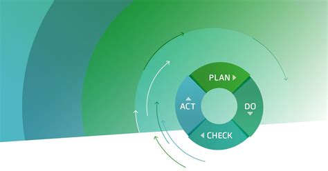 The PDCA Cycle