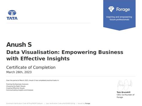 Anush S On Linkedin Internship Python Datavisualization Sql Tableau