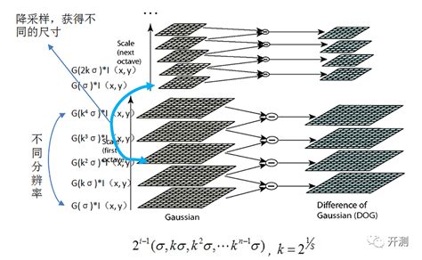 图像匹配几种常见算法与实践 知乎