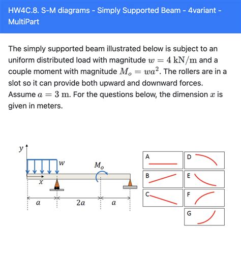 Hw4c8 S M Diagrams Simply Supported Beam