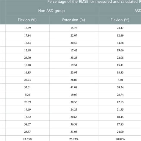 Methodology Of Personalized Pre Operative Finite Element Fe Modeling