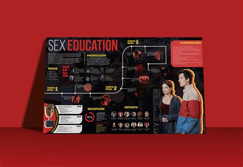 Infografía Sex Education Behance