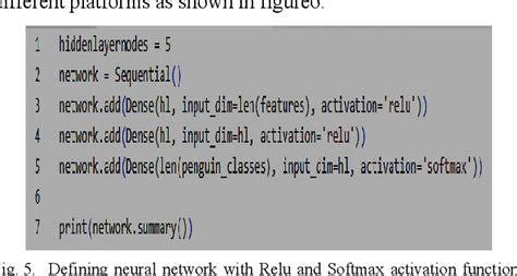Figure 5 From Employing Tensor Decomposition And Contextual Inference For Reducing The Semantic