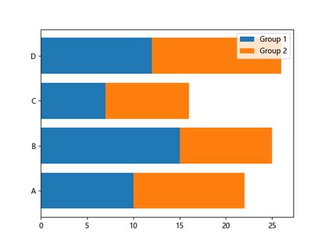 【matplotlib】plt barh 函数：横向条形图（horizontal bar chart）、水平柱状图 csdn博客