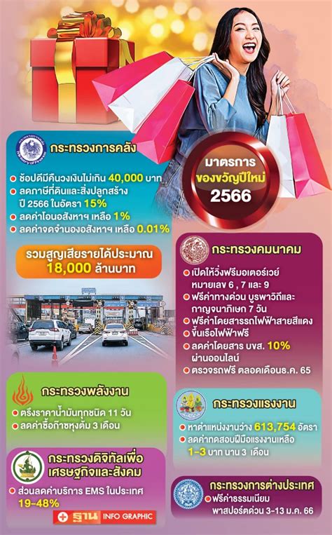 เฮ เติมน้ำมันได้ลดหย่อนภาษี “ช้อปดีมีคืน 2566” ยาว 46 วัน