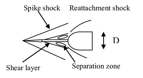 Schematic Of Flow Field Download Scientific Diagram