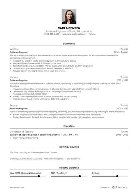 5 Microservices Resume Examples Guide For 2024 5 Microservices Resume Examples Guide For 2024