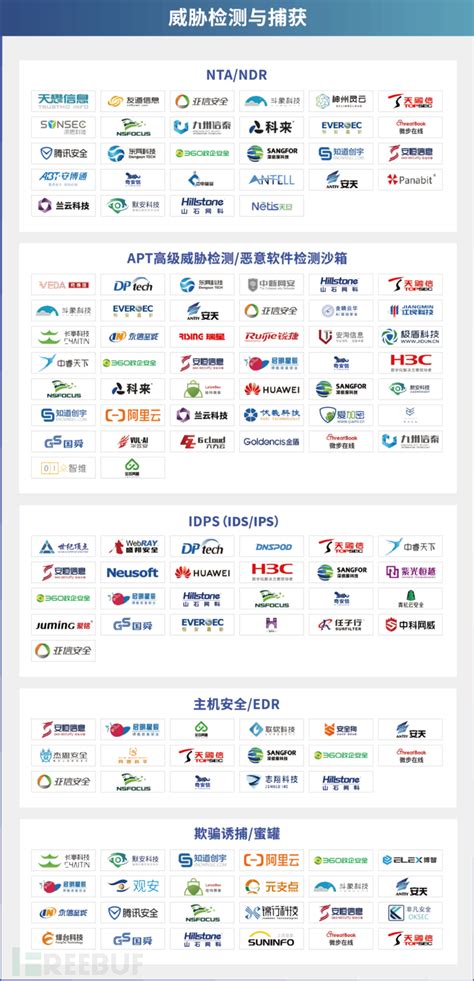 Ccsip 2021中国网络安全产业全景图（第三版）正式发布 Freebuf咨询 Freebuf网络安全行业门户