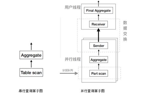 tdsql c mysql 版 实现原理 腾讯云