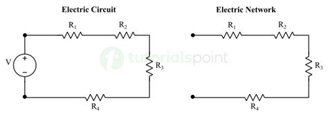 Network Theory Tutorial