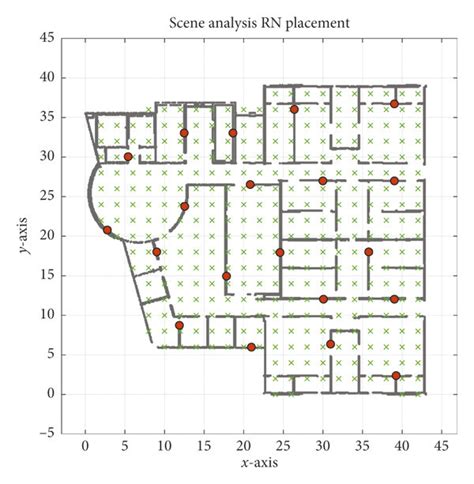 Accuracy Performance Of The Scene Analysis Algorithm Gf 2 With 20
