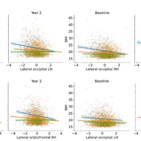 A C Visualization Of The Brain Regions That Showed Significant Download Scientific Diagram