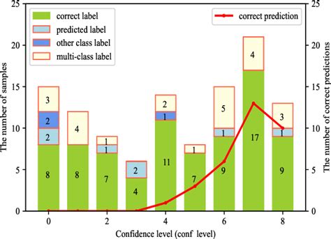 figure 4 from diagnose label errors for 3d object classification semantic scholar