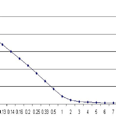 NMOS Inverter Configuration With Depletion Type NMOS Load Download Scientific Diagram