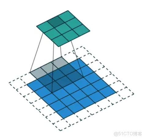 空洞空间金字塔池化pytorch代码香奈儿的技术博客51cto博客