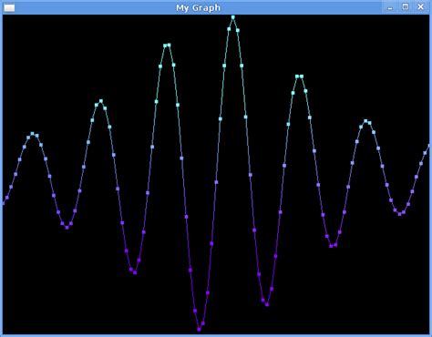 Opengl Programmingscientific Opengl Tutorial 04