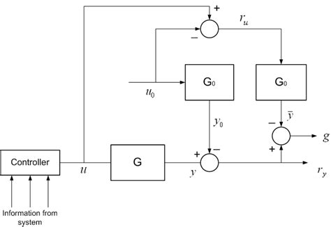 Block Diagram Of Fault Detection System Download Scientific Diagram