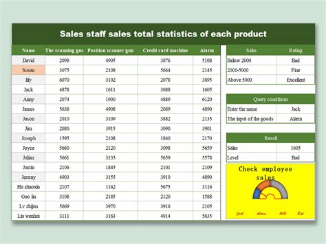 Free Excel Sales Tracker Template Of 6 Excel Sales Tracking Templates