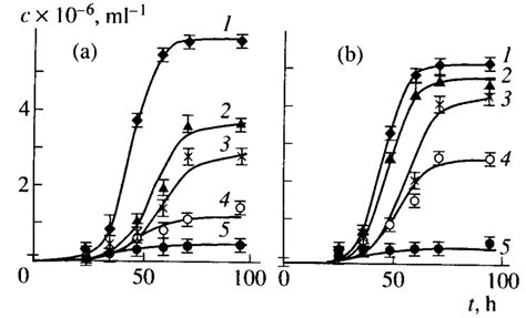 Experimental Data Symbols And Theoretical Curves Calculated By