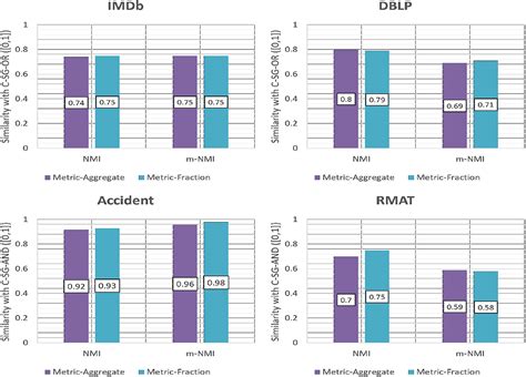 Frontiers Efficient Community Detection In Multilayer Networks Using