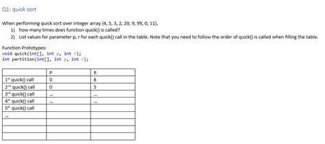 Solved Q Quick Sort When Performing Quick Sort Over Chegg
